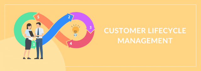 Customer Lifecycle Management (CLM) - Complete Guide