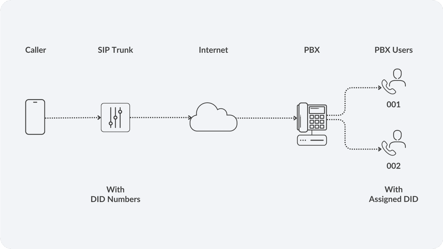 Direct Inward Dialing Guide: Benefits, Setup, Costs in 2026